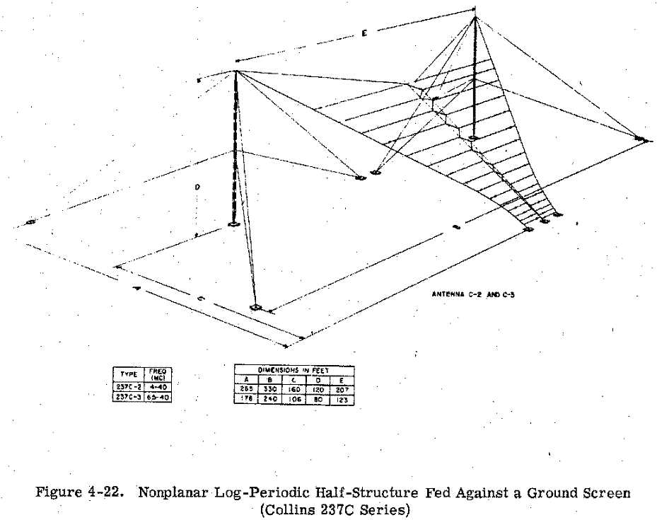 Collins Antennas Home Page